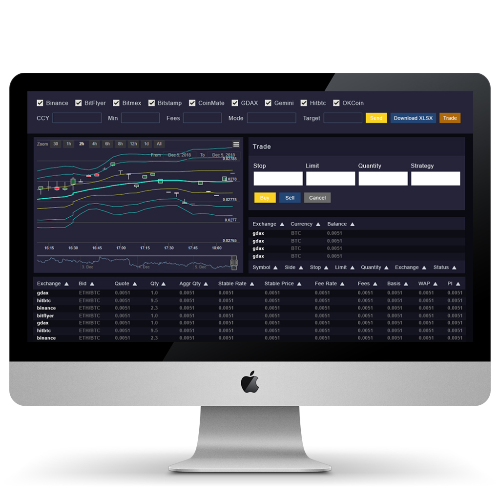 Cryptocurrency Trading Algorithms - MainBloq Cryptocurrency Trading Algorithms - MainBloq